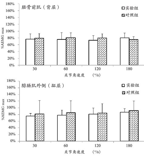 Torque Angular Velocity Relationships Of Ankle Flexors And Ankle