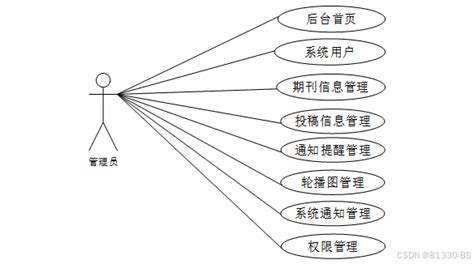 【最新原创毕设】基于nodejs的期刊投稿信息查询系统小程序06128（免费领源码）可做计算机毕设java、php、爬虫、app、小程序