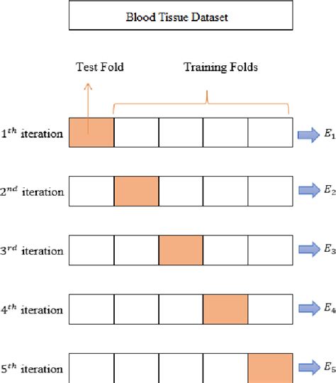 Figure 3 From Detection And Classification Of Leucocyte Types In
