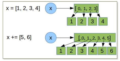 5 Collection Data Types — Python Solutions 15 Documentation