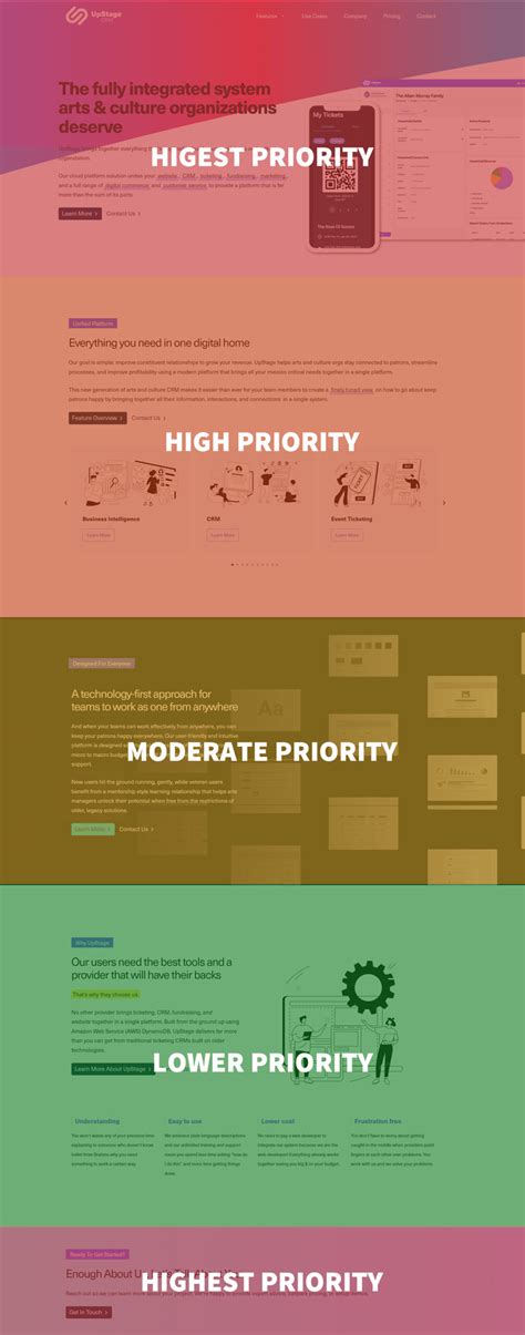 Using The Serial Position Effect To Become A Better Manager – Arts Hacker