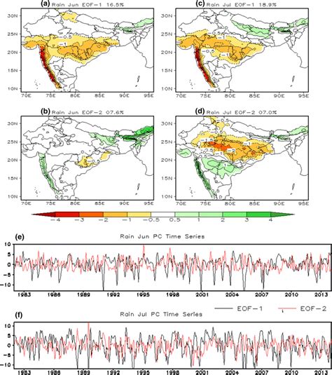 Eof Analysis Of Rainfall Anomalies Mm Day⁻¹ A Spatial Pattern Of