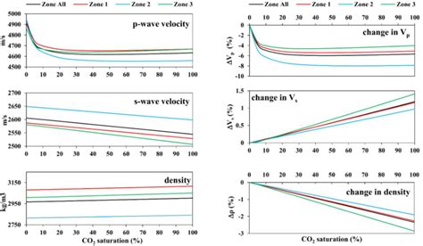 Figure 1 From Assessment Of The Limitations On The Seismic Detectability Of Injected Co2 Within