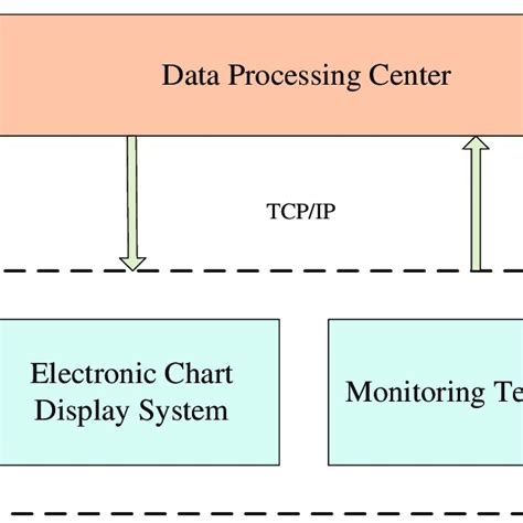 The Framework Of An Intelligent Vessel Navigation System Download Scientific Diagram
