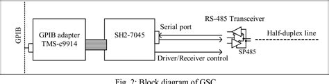 Figure 2 From Gpib To Serial Converter Semantic Scholar