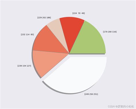k means实现图像颜色分割及压缩 kmeans分割正方形得到彩色 csdn博客