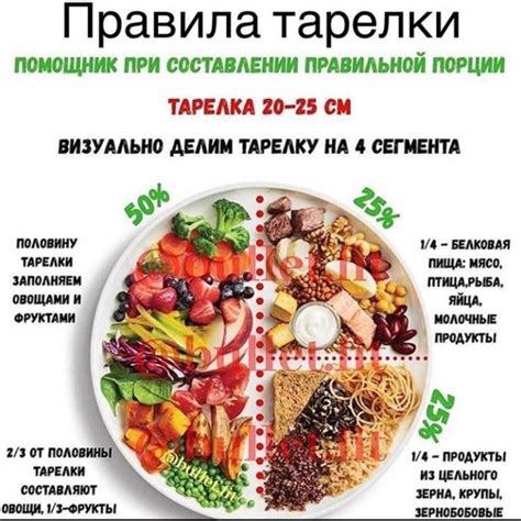 Правила тарелки | Healthy food menu, Healthy lifestyle food, Healthy ...