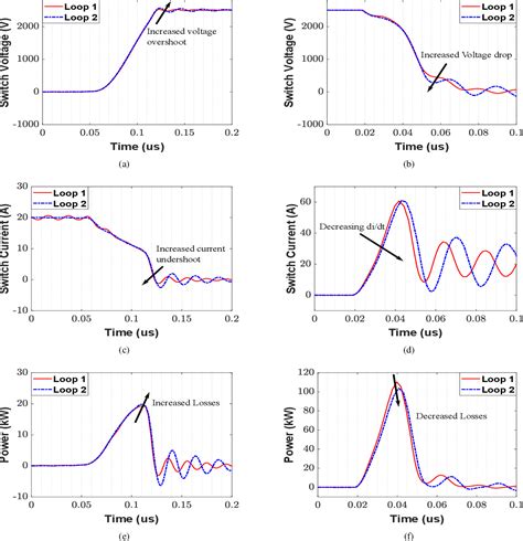 Figure 1 From Design Considerations Of A 3 3 Kv Sic Based Reverse Voltage Blocking Module For