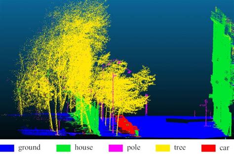 Full Automation In Mobile Lidar Data Classification GIM International