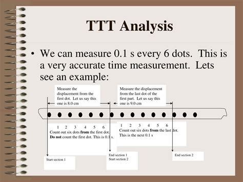 Ppt Ticker Tape Timer Powerpoint Presentation Free Download Id 3565353