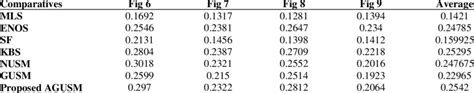 The Recorded Accuracies Of The Blur Metric Download Scientific Diagram