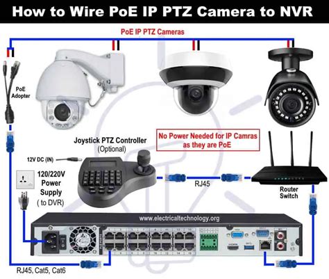 How To Wire Analog And IP PTZ Camera With DVR And NVR