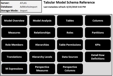 Tabular Model Schema Reference Insight Quest