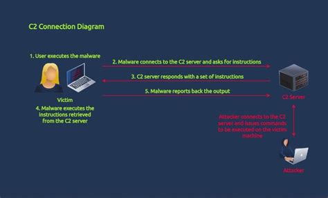 Akash Kumar Singh On Linkedin Adventofcyber2023 Tryhackme Cybersecurity Blueteam