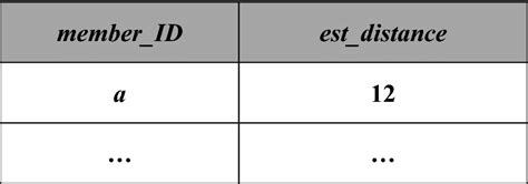 The Structure Of The Member Table Of Cluster Heads In The Proposed