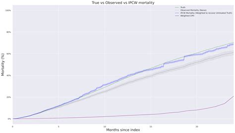 Nodejs How Do I Improve Socket Server Performance Stack Overflow