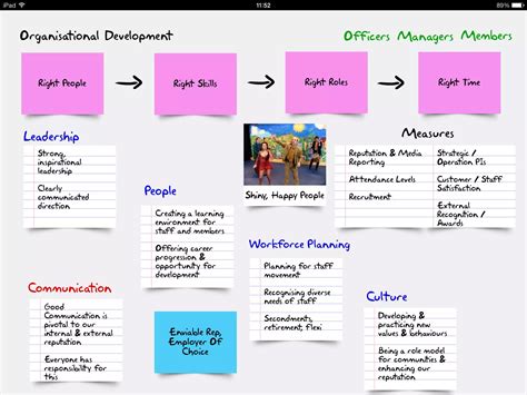 Organisational Development Pdf