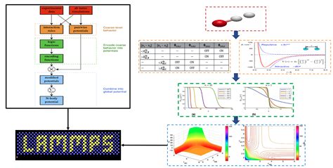 Data Driven Generation Of Quantum Accurate Interatomic Potentials For Hydrogen Oxygen Combustion