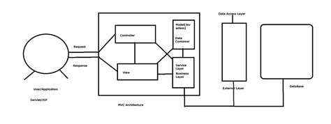 Mvc Framework What Is Mvc By Rushikesh Dudhane Medium