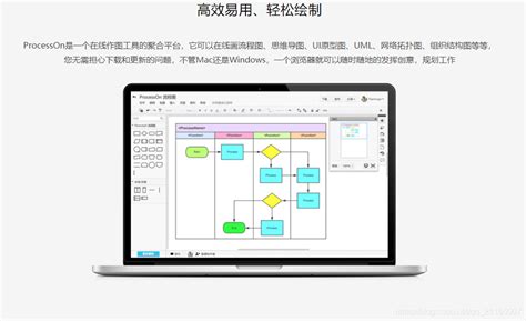 工具 简单介绍processon线上画图 Csdn博客