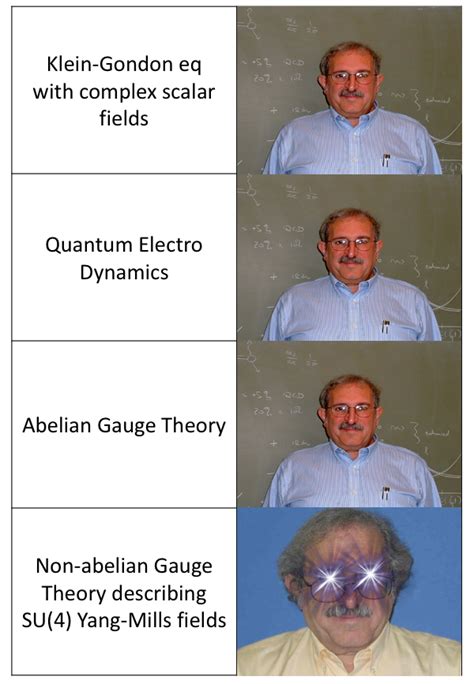 A Fan Submission Meme Graduate Texts In Memes