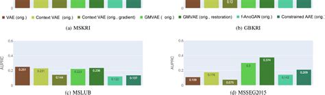 Figure 9 From Autoencoders For Unsupervised Anomaly Segmentation In