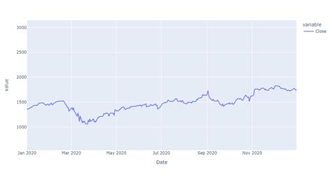stock market analysis with pandas datareader and plotly for beginners
