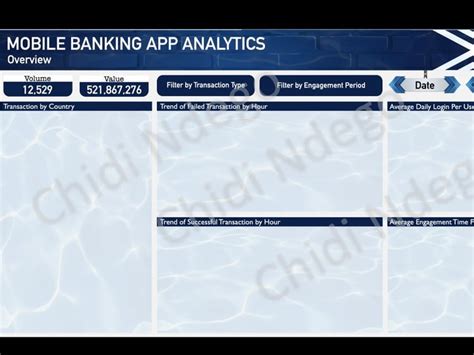 comprehensive power bi dashboards boosting your data informed