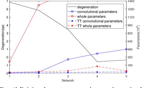 Figure 12 From Lossless Compression For 3dcnns Based On Tensor Train