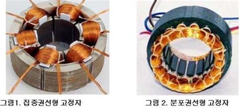 집중권과 분포권의 차이 Bldc 네이버 블로그