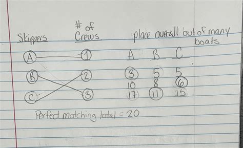 Perfect Matching In Sailing Networks Course Blog For Info 2040cs