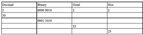 Solved 9 If The Average Access Time For Ram Is 40 Nsec And The