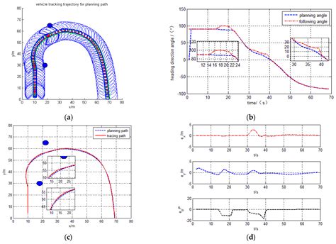 Sensors Free Full Text The Lateral Tracking Control For The Intelligent Vehicle Based On