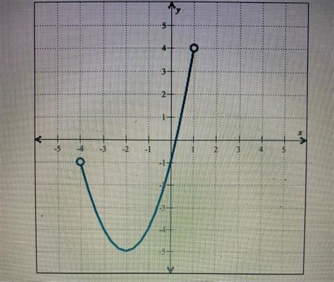 Solved find the domain and range | Chegg.com