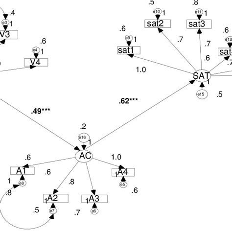 Hypothesized Model Of Relationships Among Key Variables Notes Vc