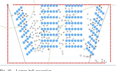 Figure 10 From Agent Based Modeling Of Emergency Evacuations