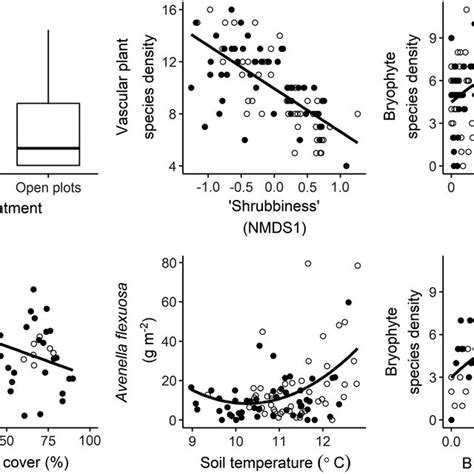 Results From Exploratory Piecewise Structural Equation Modeling The Download Scientific