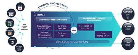 Xceptor Reconciliation Solution Datasheet