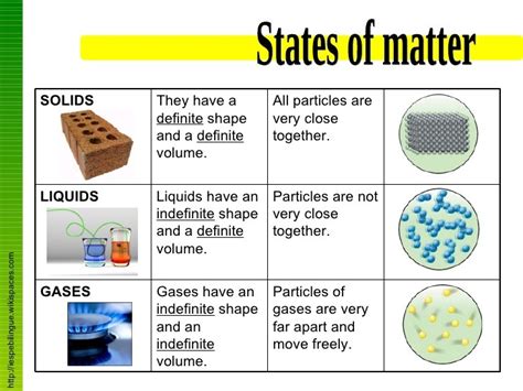 Pictures Of Solids Matter