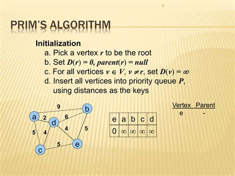 Minimum Spanning Tree Pptx