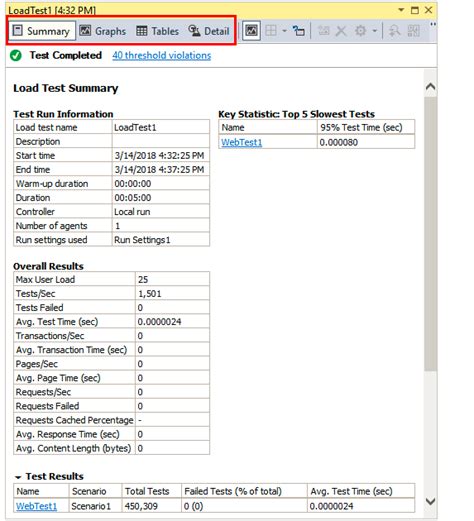 An Example Screenshot Of Load Test Executed By Visual Studio Net Download Scientific Diagram