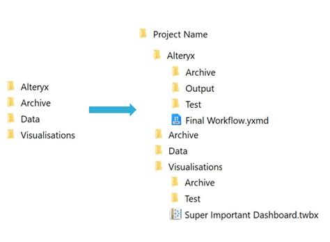Master Alteryx Designer Standards With Our Workflo Alteryx Community