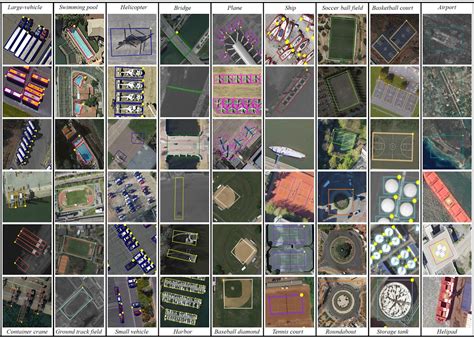Best Object Detection Datasets In 2024 Picsellia
