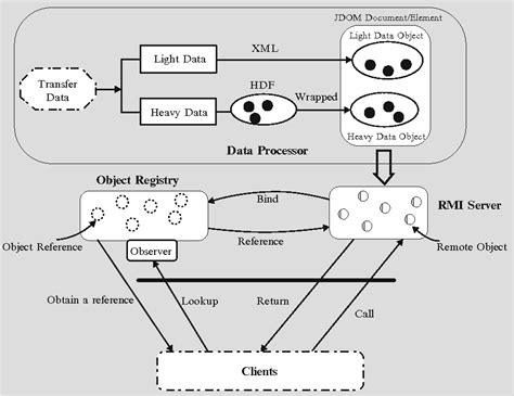 Figure 52 From Real Time Data Transfer Over The Internet 51 Real Time
