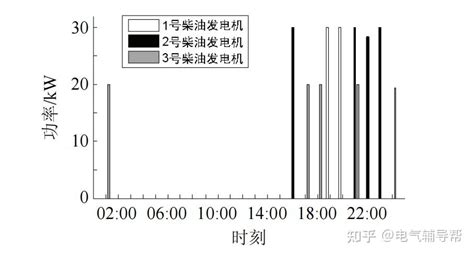 考虑负荷满意度的微电网运行多目标优化方法研究 Matlab代码实现 知乎