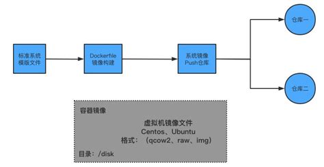 后kubernetes时代的虚拟机管理技术之kubevirt篇kubernetes中文社区
