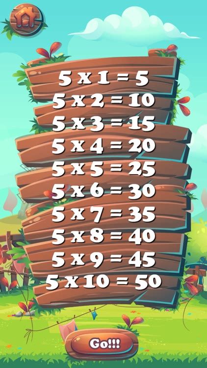 Multiplication Table 10x10 By Andrey Feldman