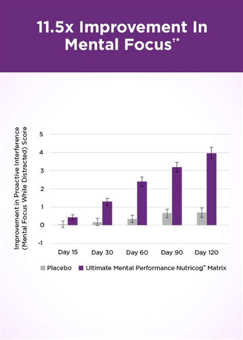 PERFECT MULTI® + Elite Mental Clarity Matrix | Purity Products