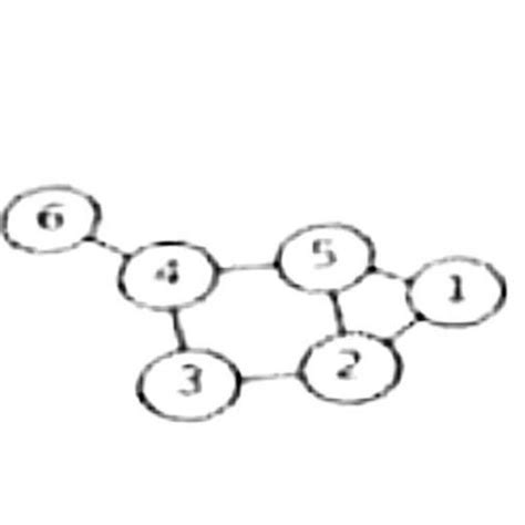 Solved Find Bfs And Dfs Starting From Node 1