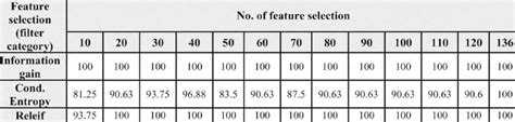 K Nn Classifier Accuracy For Classification Between Normal And